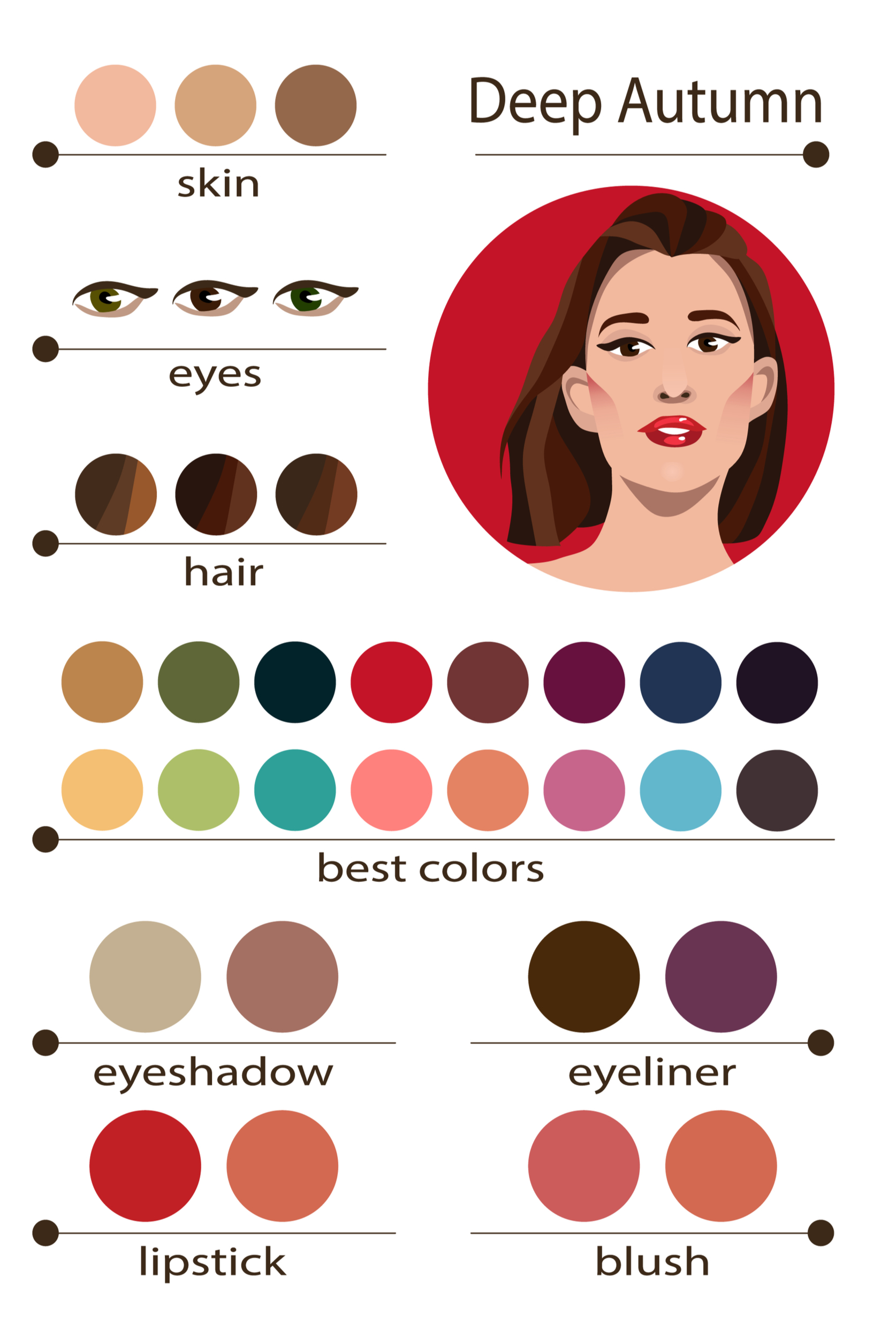 Armocromia autunno: i colori di deep, warm e soft autumn | Free Age by ...