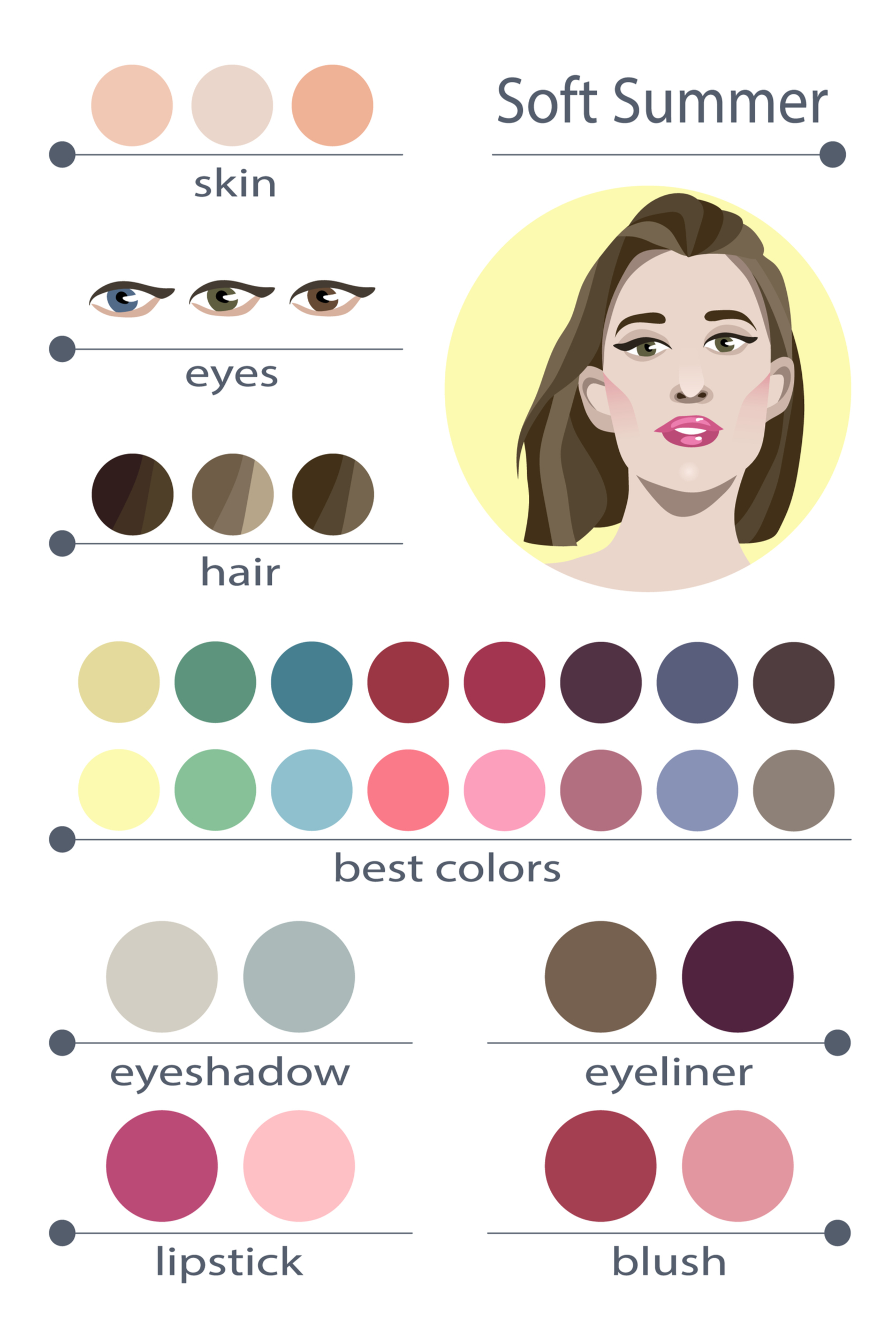 Armocromia estate: palette e sottogruppi | Free Age by 1ª Classe